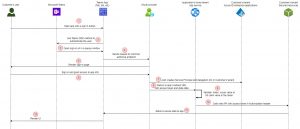 A Deep Dive into Developing Multi-Tenant Teams Apps – Coding with Ramin